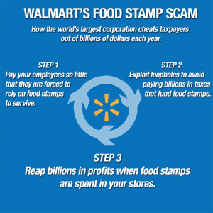 Walmart’s Food Stamp Scam Explained in One Easy Chart | Jobs With Justice