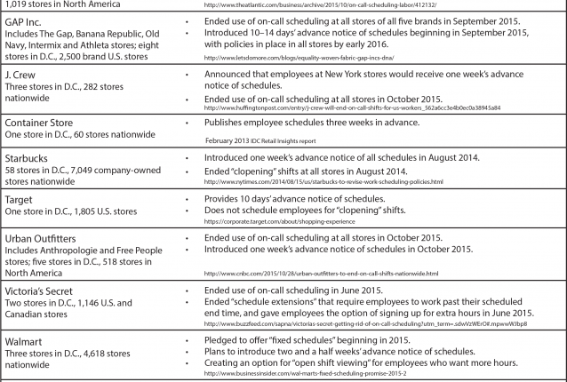 Why It’s Time for Just Hours and Stable Schedules | Jobs With Justice